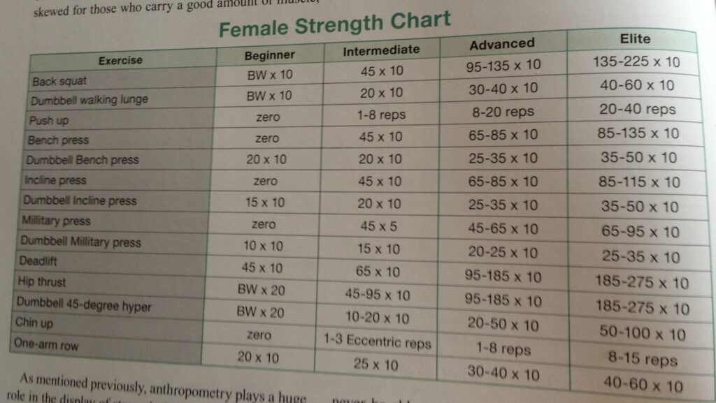 Strong Booty=Strong Body: A Review of Strong Curves - Fivex3 Training